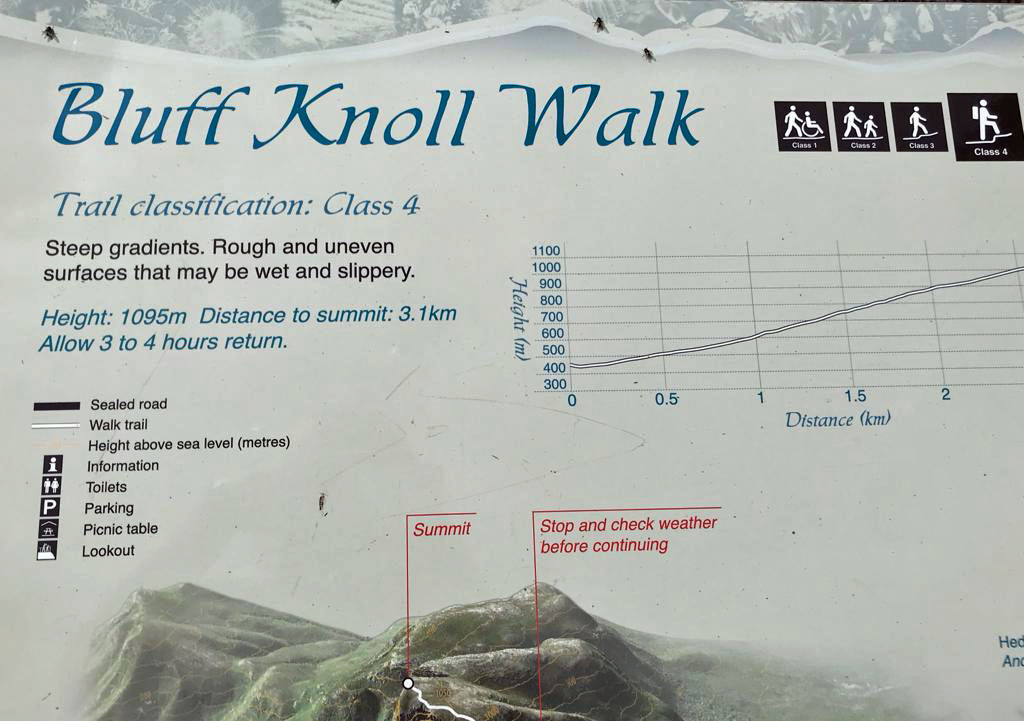 5th November 2022 - Australia 2022